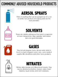 Whippets Drug: The Hidden Danger of Inhalant Abuse - Revive Detox