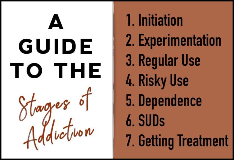 Stages of Addiction - A Guide - Revive Recovery & Detox
