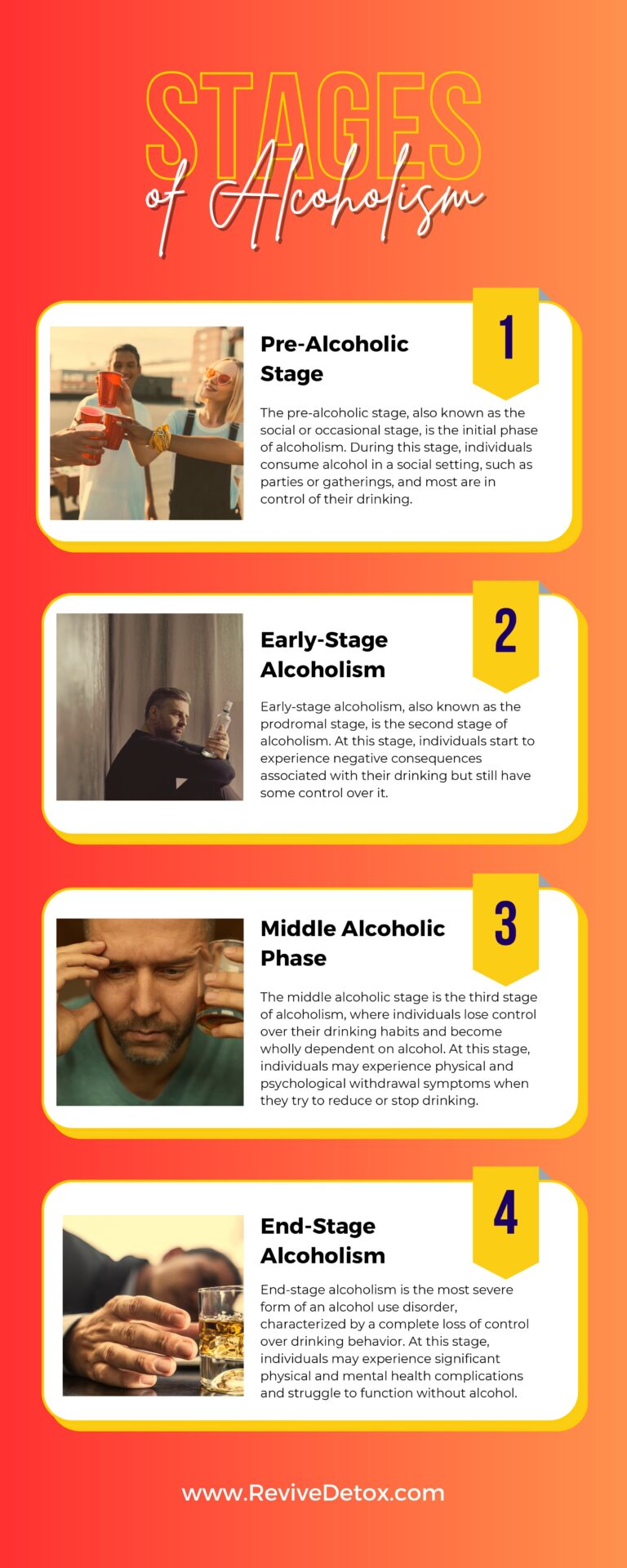 Stages of Alcoholism: Early Identification & Intervention - REVIVE