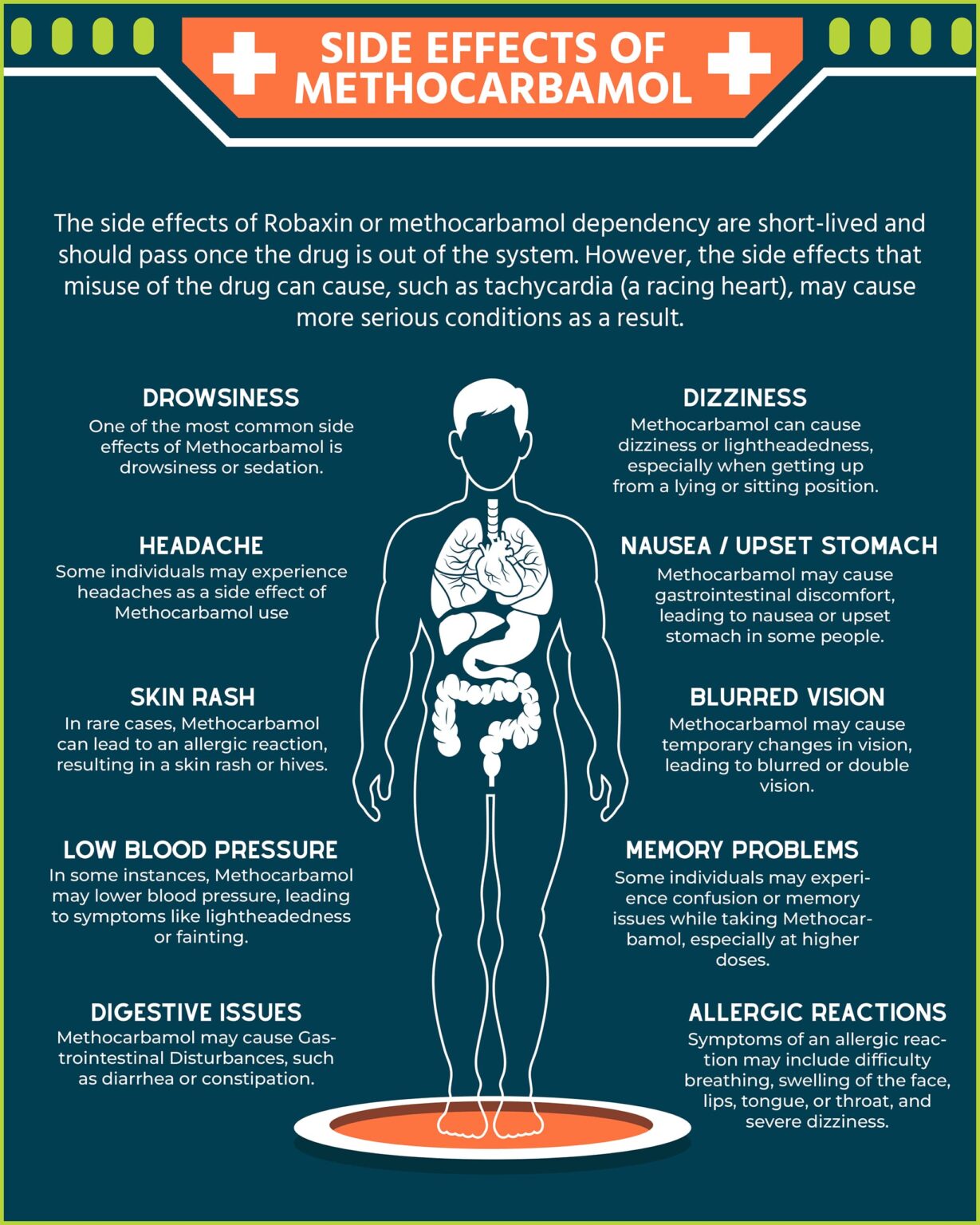 Methocarbamol Addiction: Side Effects, Risks, and Treatment Options ...