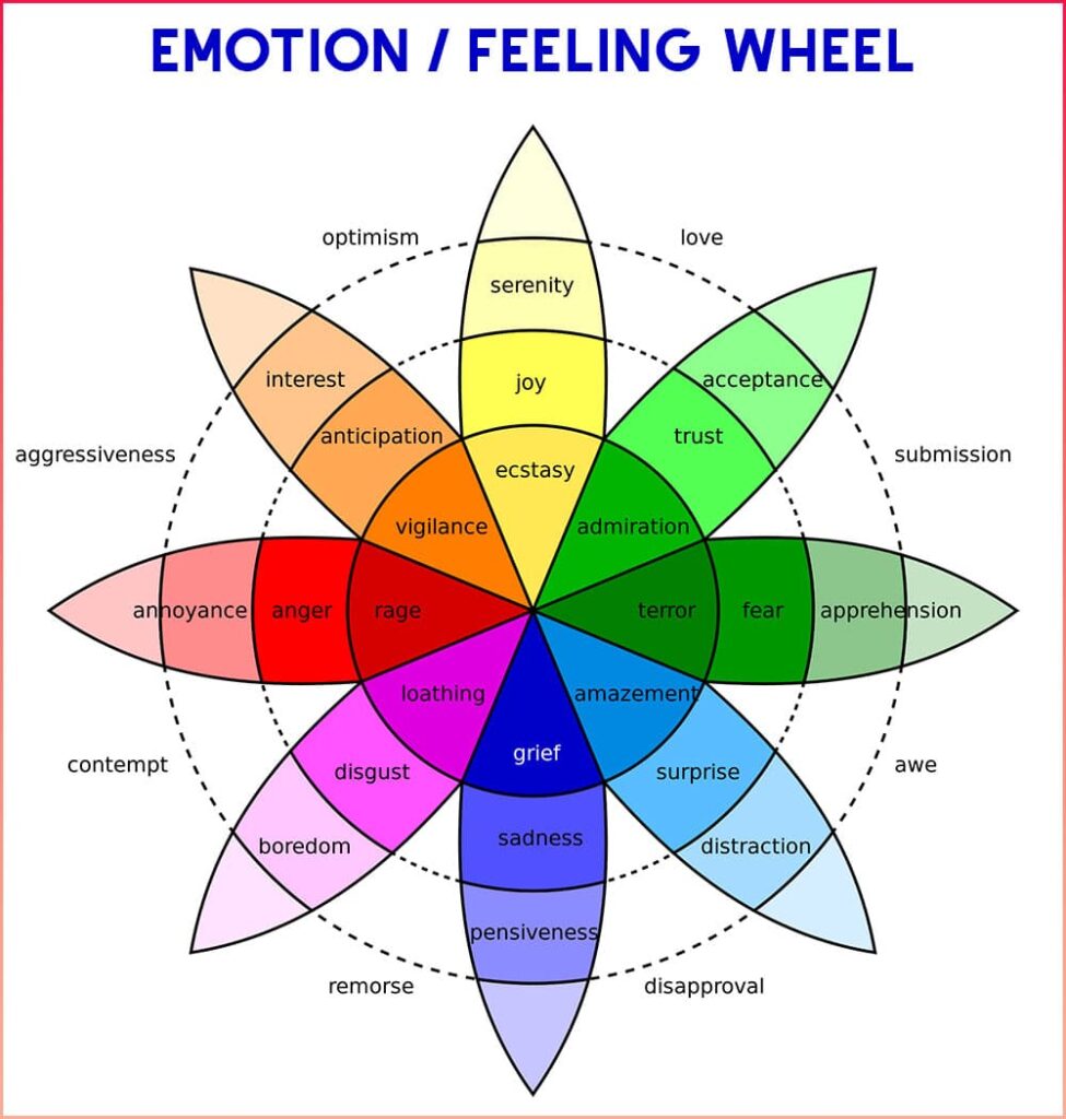 Feelings Wheel: 4 Keys to Better Emotional Self-Awareness