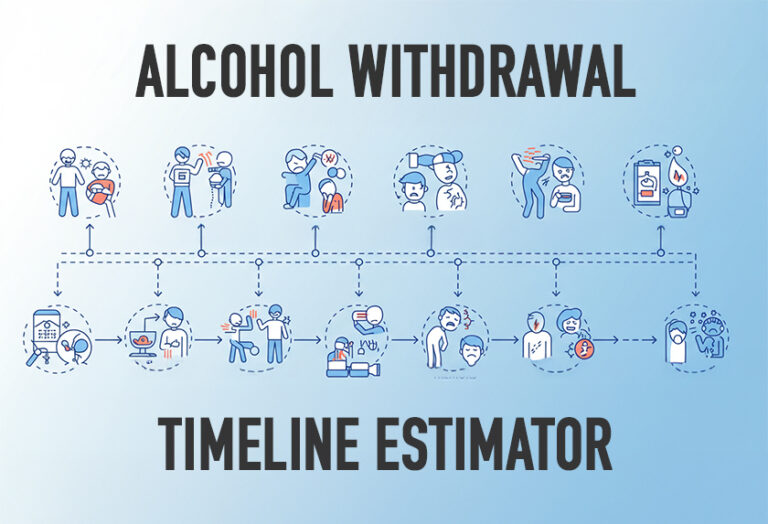 Alcohol Withdrawal Timeline Estimator - Revive Detox